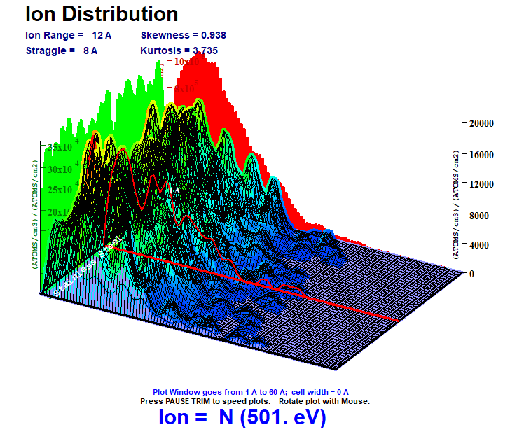 Preliminary Simulations Running Custom Input Files and Comparing the ...