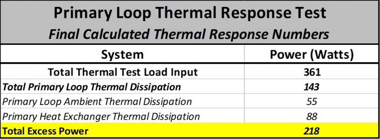 Preliminary Testing of the Closed-Loop Cooling System - Applied Ion Systems