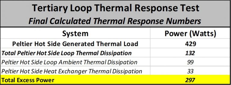 Tertiary Loop Thermal Response Test - Final Calculated Thermal Response ...