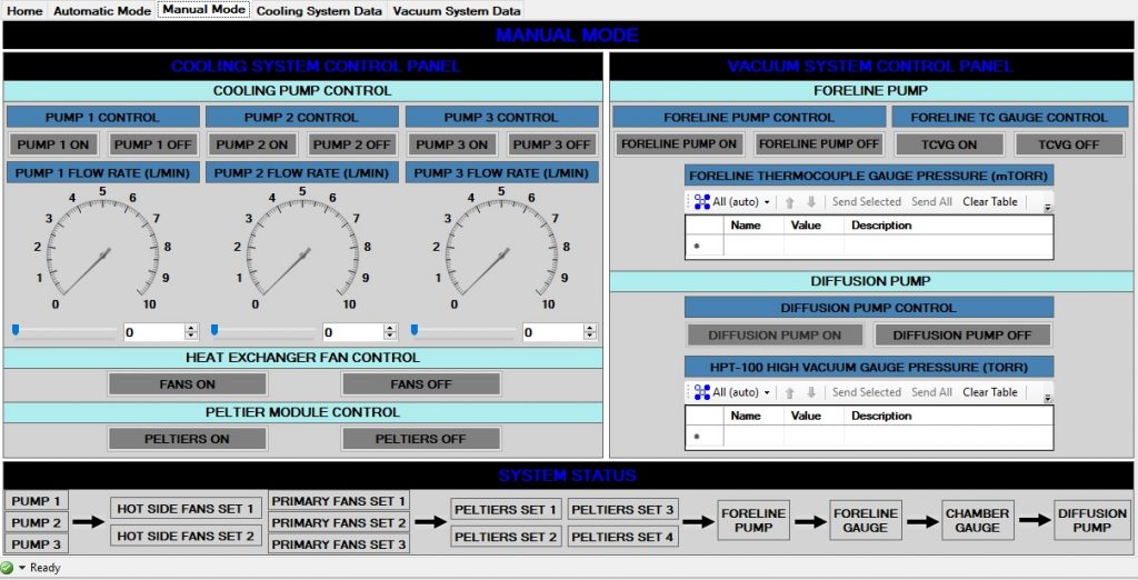 Control System Manual Mode Screen - Applied Ion Systems