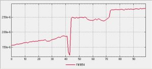 Molflow Simulation of a High Vacuum Diffusion Pump Assembly - Applied ...